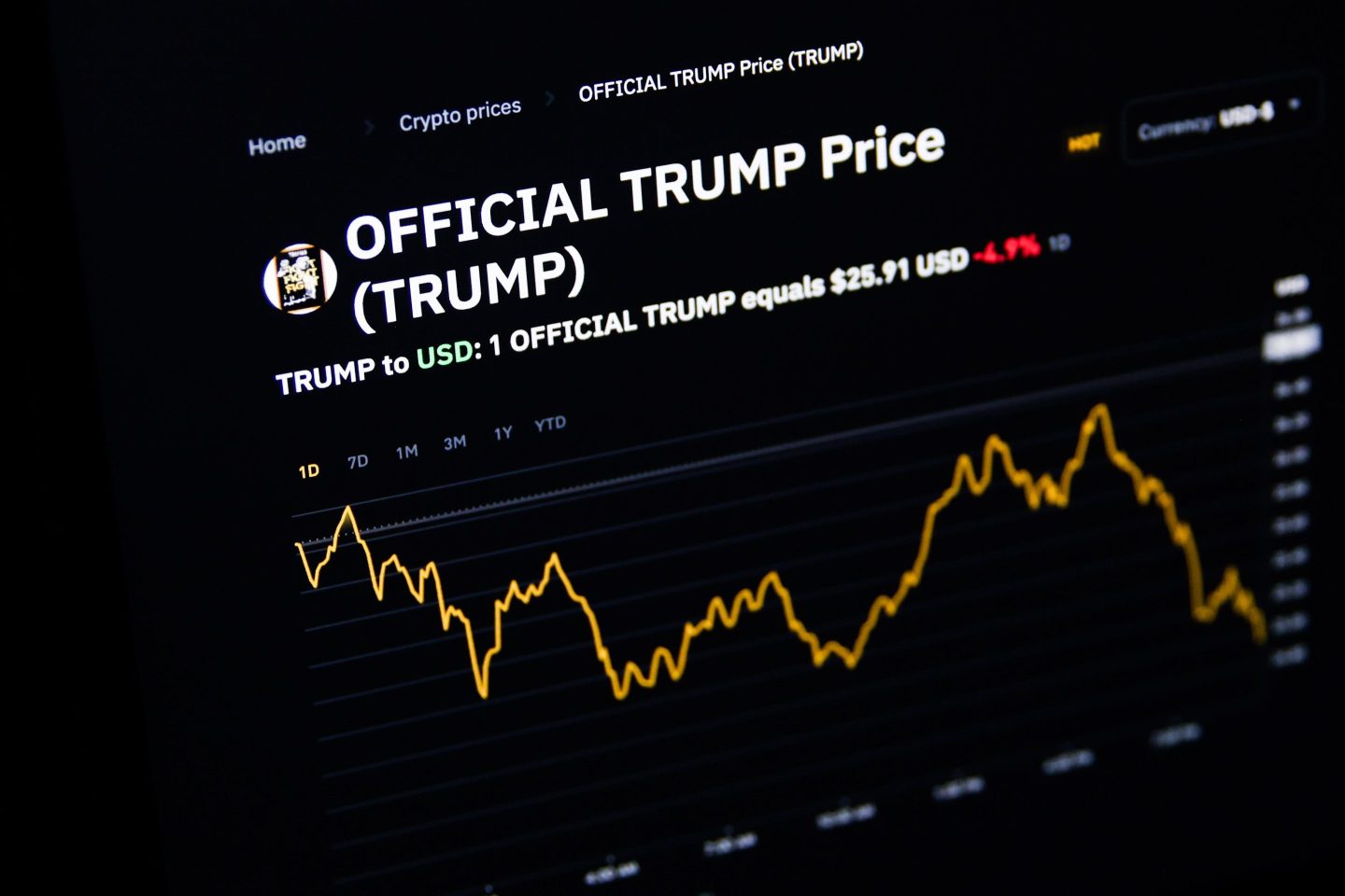 Trump meme coin: Promoting or destabilising the cryptocurrency space ...